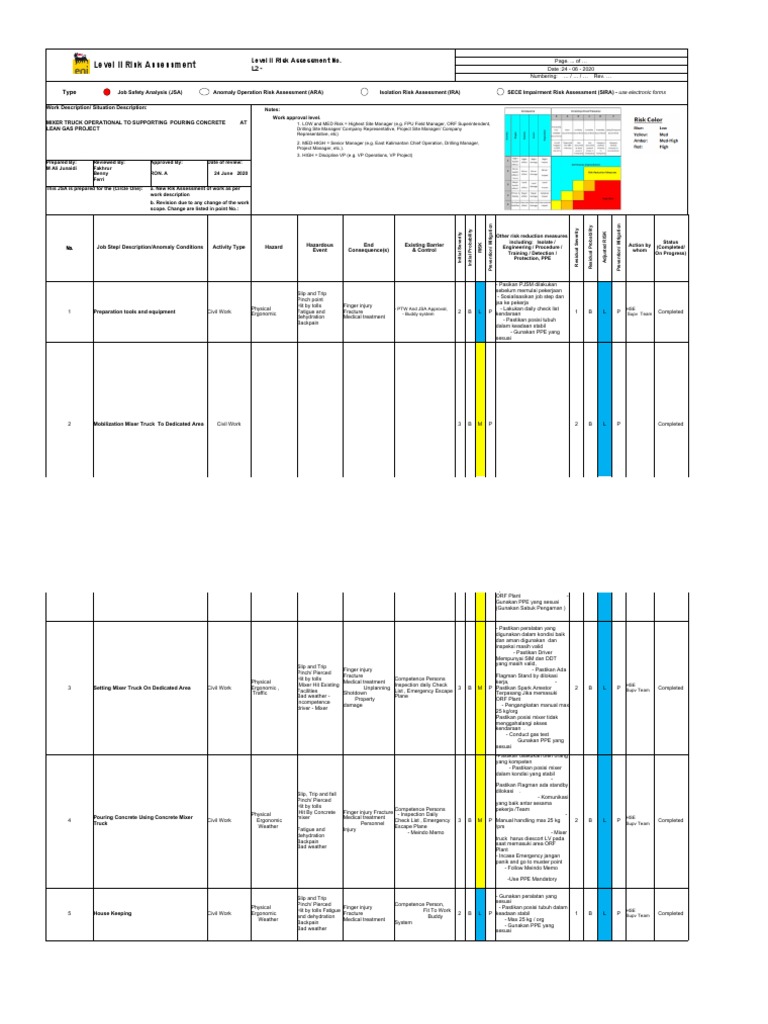 Concrete Mixer Truck Risk Assessment | PDF | Risk Assessment | Workplace