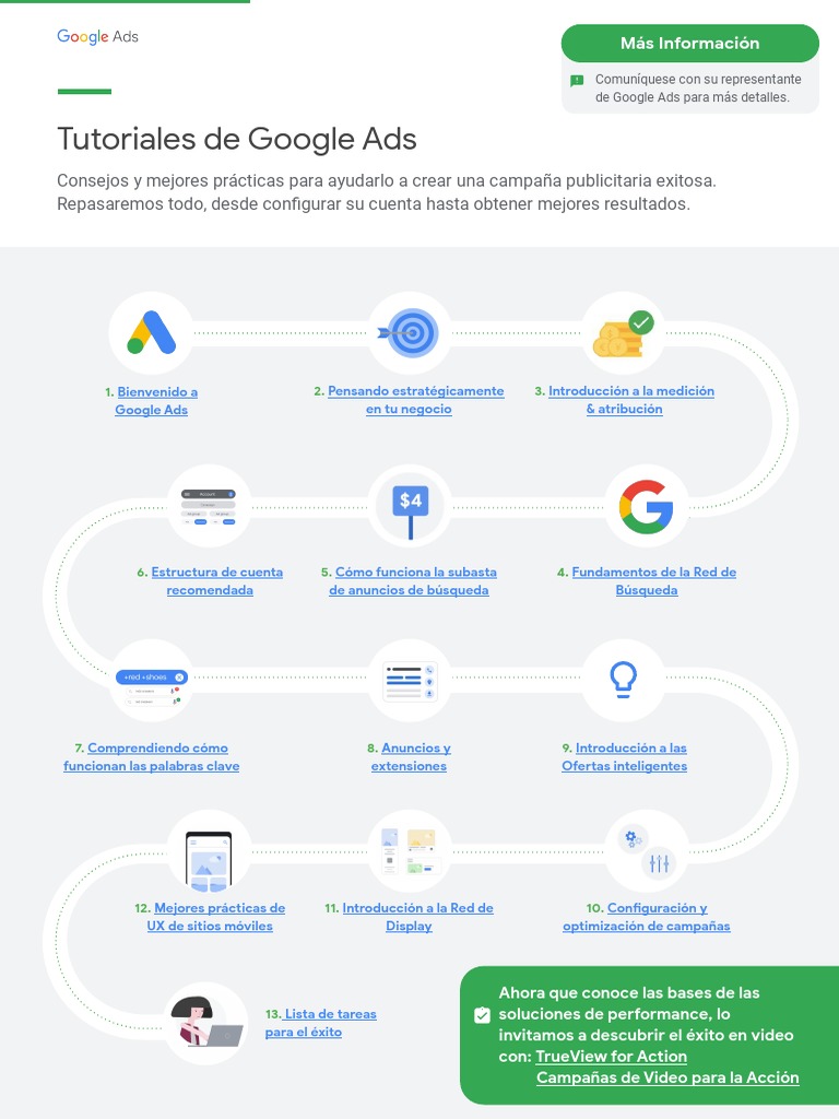 Tutoriales de Google Ads | PDF | Negocios | Finanzas y dinero