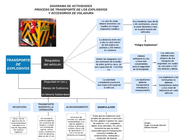 Transporte de Explosivos | PDF | Transporte | Transporte por carretera