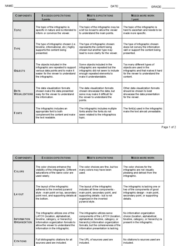 C E M N: Name: Date: Grade | PDF | Infographics | Design