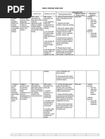 Identifying Community Health Problems | PDF | Common Cold | Community