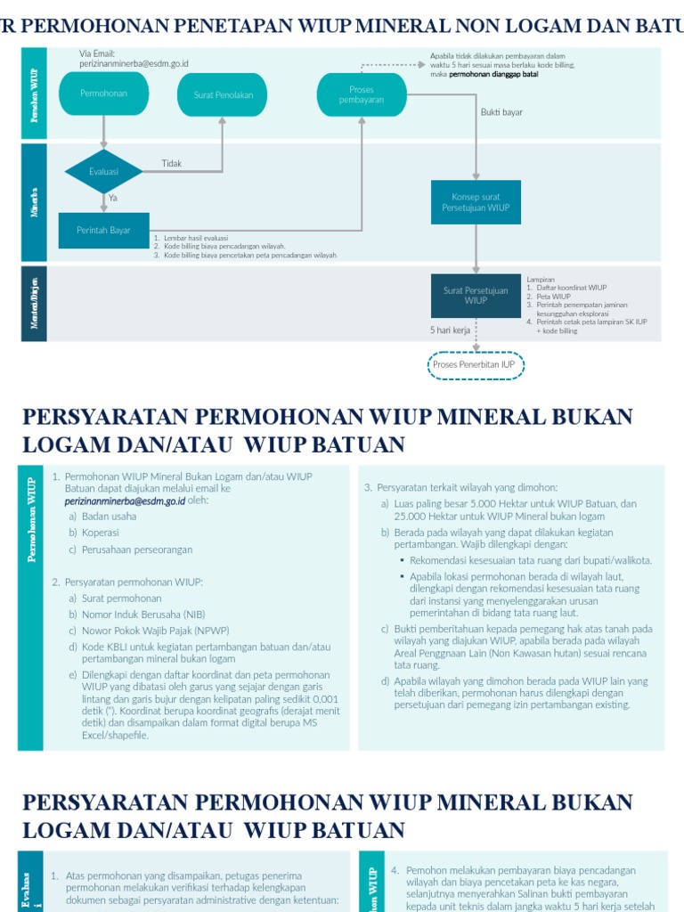 Alur Permohonan WIUP NonLogam Batuan - Rev4 | PDF
