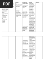 Sample NCP | PDF | Breathing | Respiratory Tract
