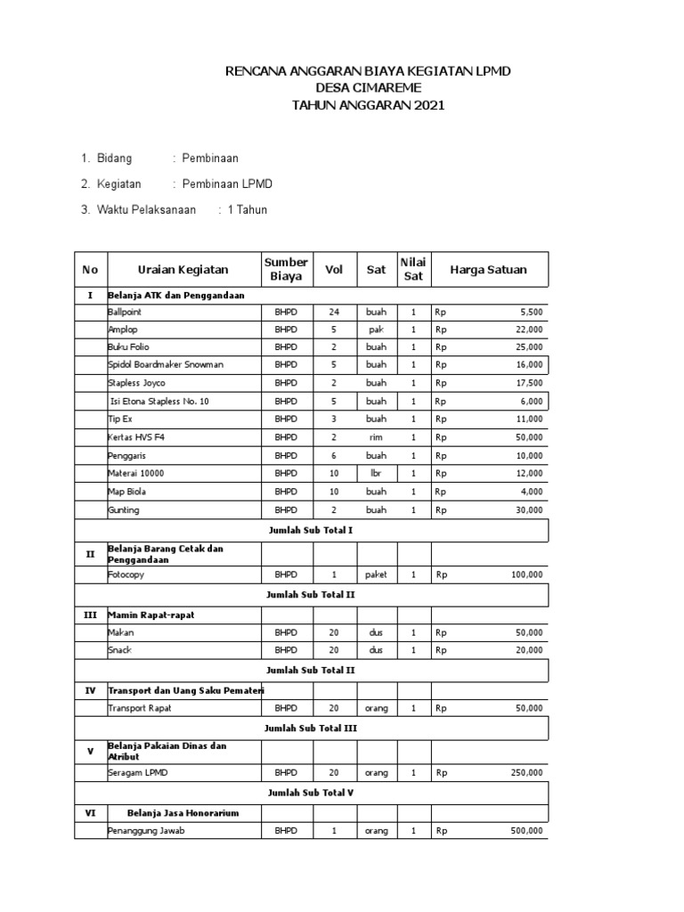 Rencana Anggaran Kegiatan LPMD 2021 | PDF