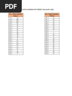 Contoh Soal Test SDP Talentics | PDF