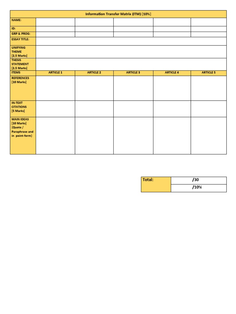 ITM 2: Information Transfer Matrix Guide | PDF | Business | Computers