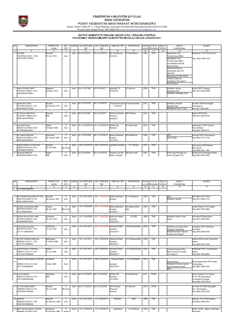 Nominatif WN Samodro Jan 2021 | PDF | Medical And Health Organizations ...