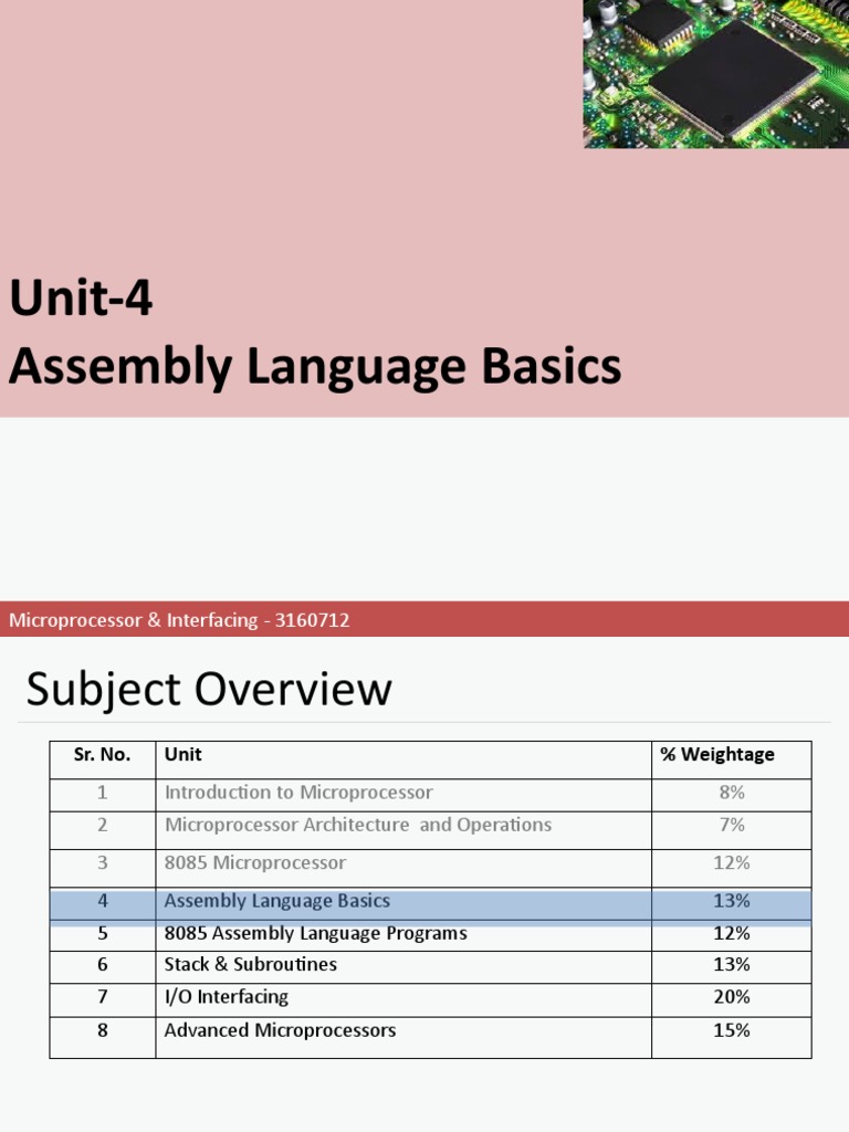 Unit-4 Assembly Language Basics Microprocessor & Interfacing - 3160712 | PDF | Assembly Language ...