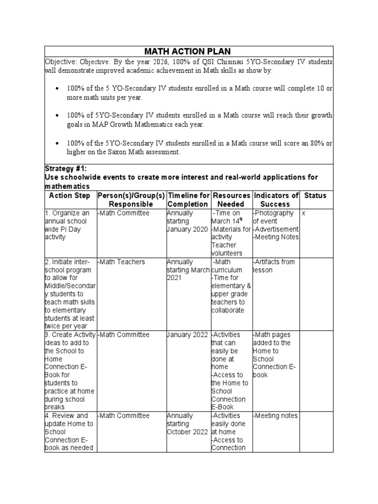 Math Action Plan | PDF | Educational Assessment | Teachers