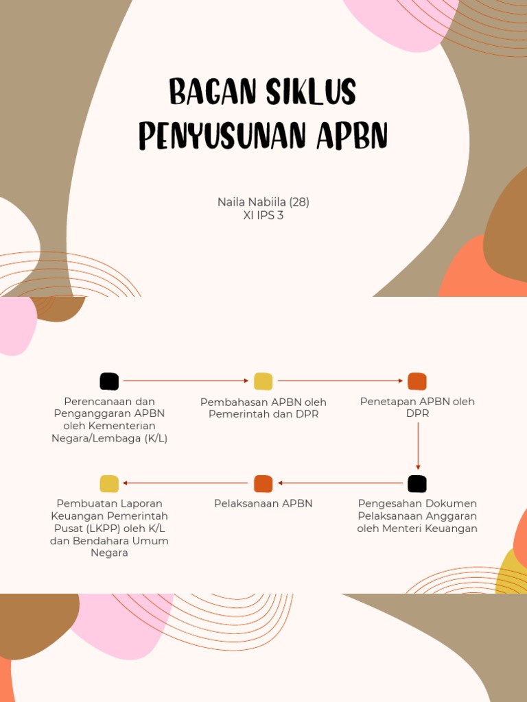 Bagan Siklus Penyusunan APBN | PDF
