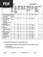 Store Indent Formats | PDF | Manufactured Goods | Mechanical Engineering