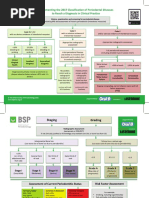 © The British Society of Periodontology 2018 | PDF | Self-Improvement ...