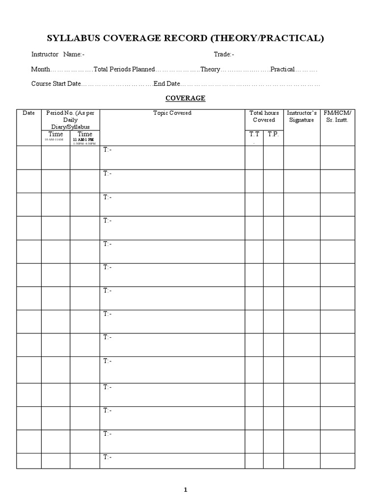 Syllabus Coverage Record Employablity | PDF
