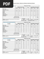 Single vs Double Stack Plumbing Systems | PDF | Plumbing | Sanitary Sewer