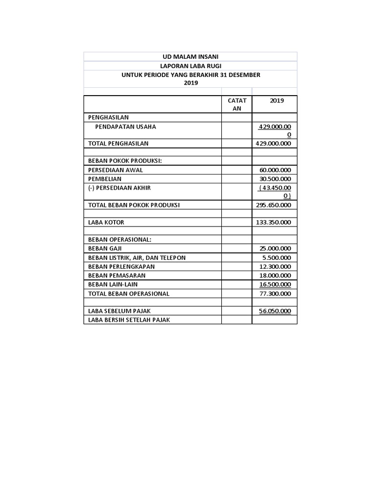 Contoh Laporan Keuangan SAK EMKM | PDF