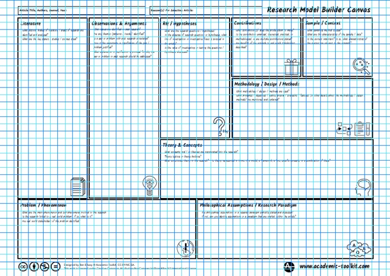 Research Model Builder Canvas | PDF | Theory | Hypothesis