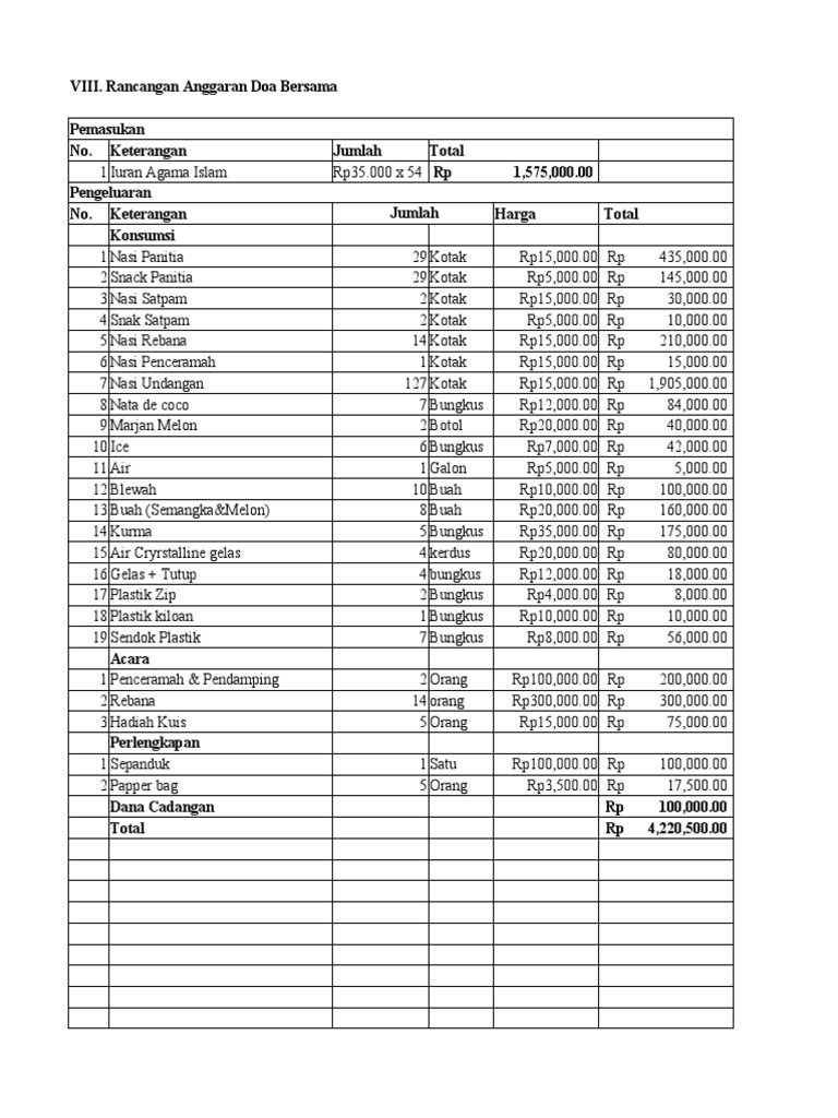 Rab Buka Puasa 2019 | PDF | Seni