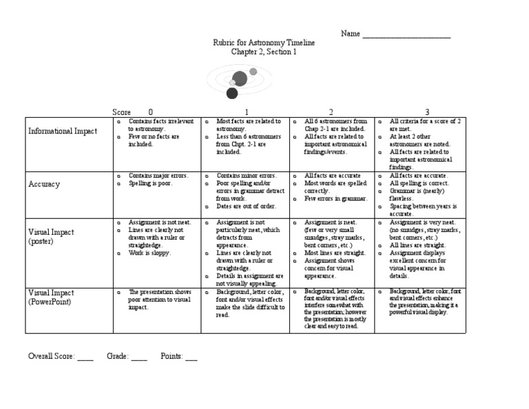 Rubric For Timeline | PDF | Rubric (Academic) | Cognitive Science