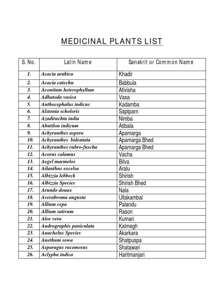 A Comprehensive List of Medicinal Plants Used in Ayurvedic Medicine ...