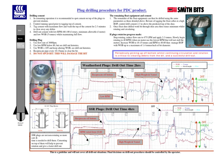 Plug Drilling Procedure For PDC Product.: Weatherford Plugs: Drill Out ...