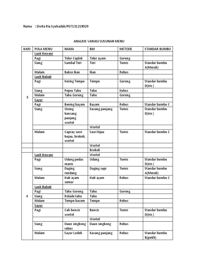 FORMAT TABEL VARIASI MENU PENGOLAHAN (DWT | PDF