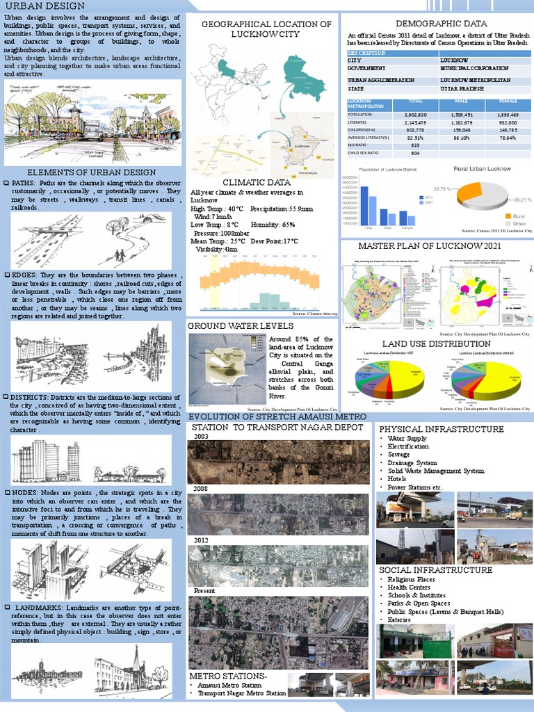 Urban Design Blends Architecture, Landscape Architecture, and City ...