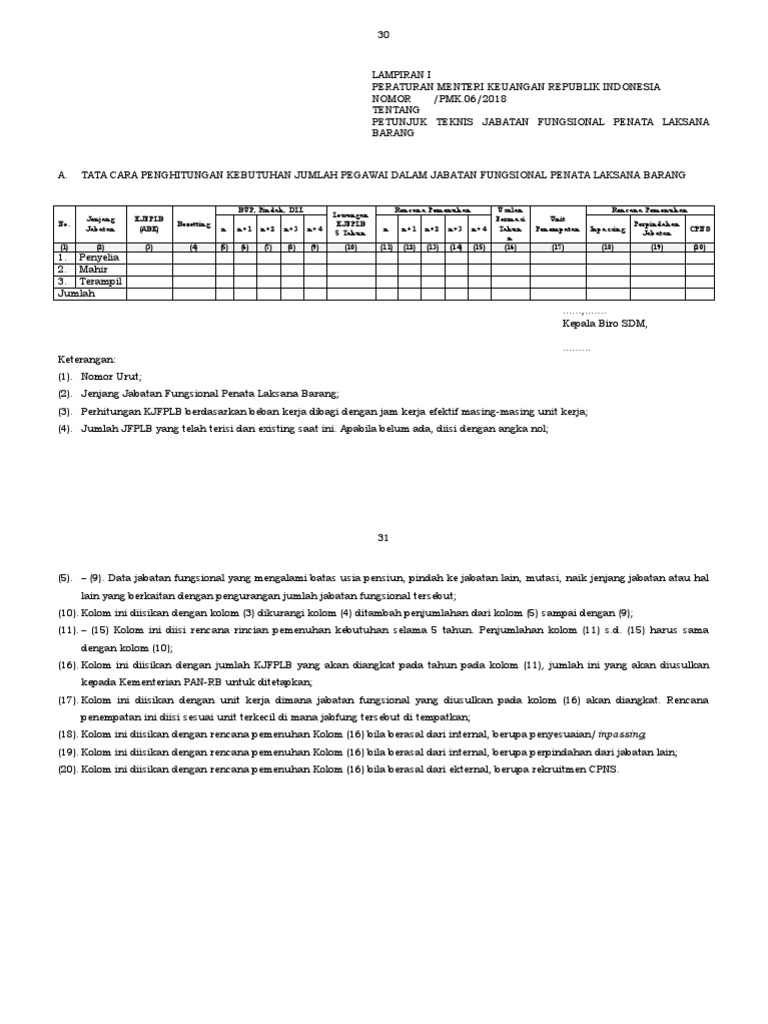 Lampiran I-a.b.c.EDIT | PDF