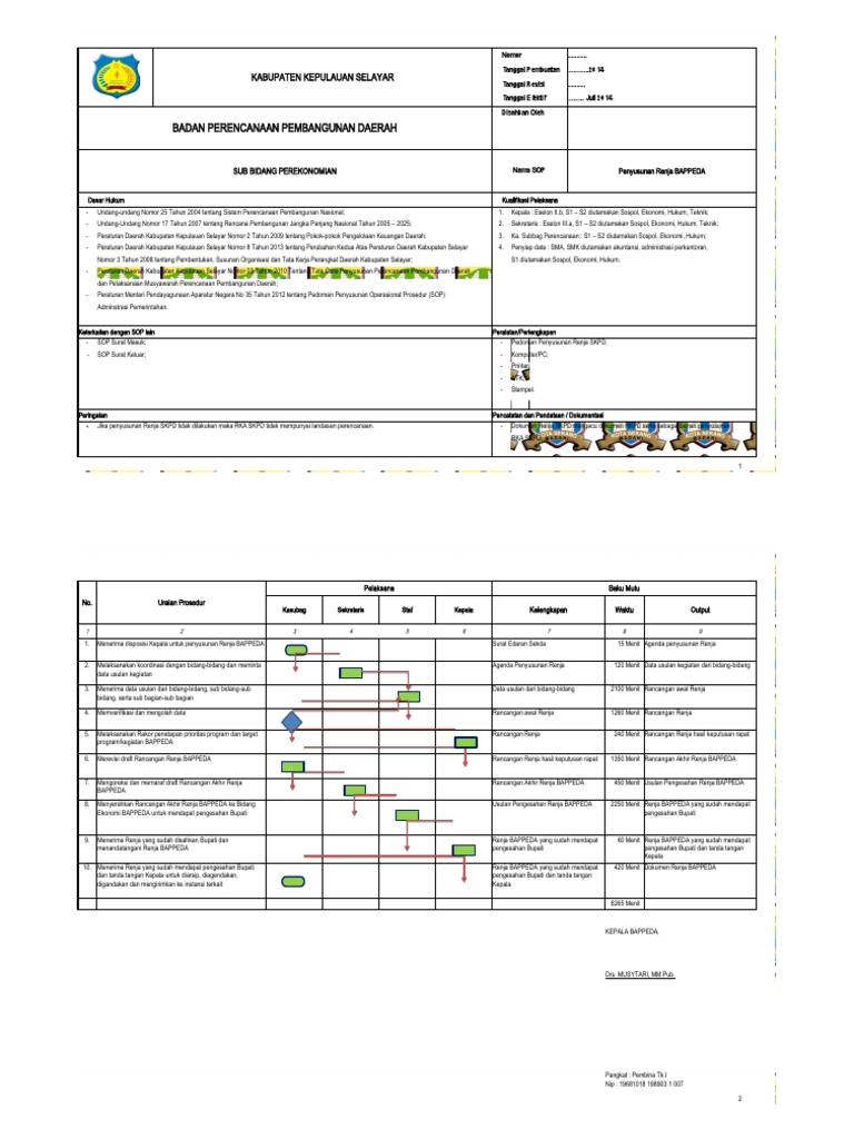 11 SOP-Bappeda RENJA | PDF