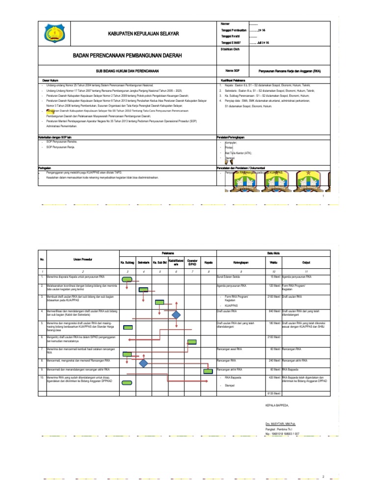 12 SOP-Bappeda Penyusunan RKA | PDF
