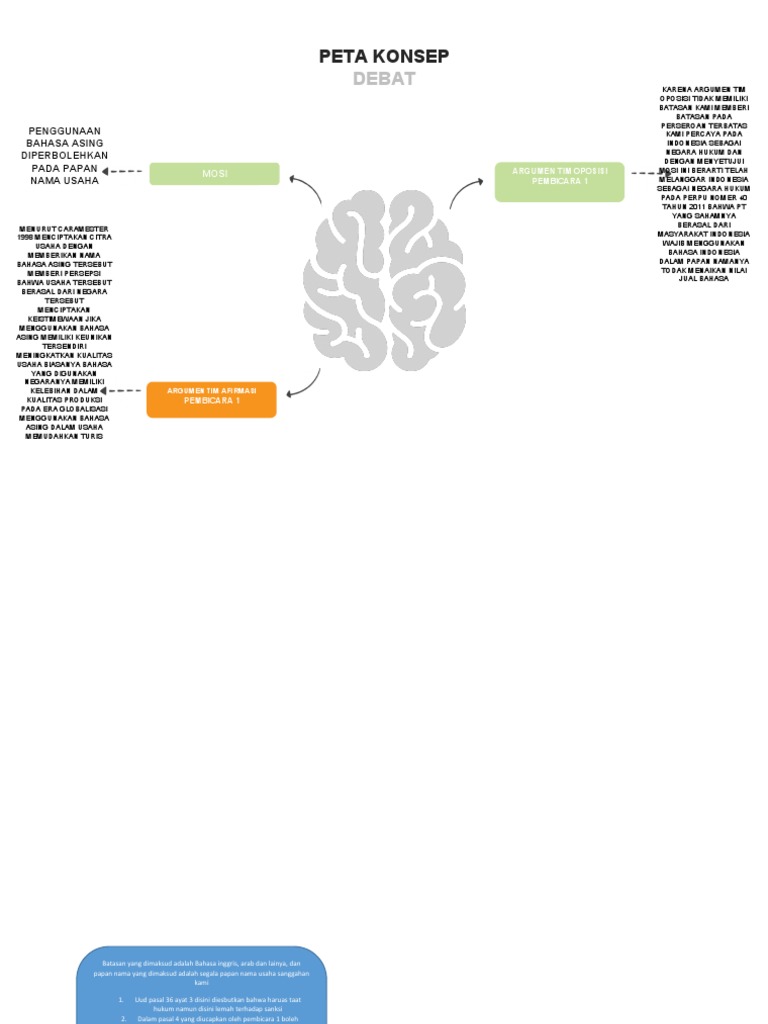 Template Peta Konsep 1' | PDF