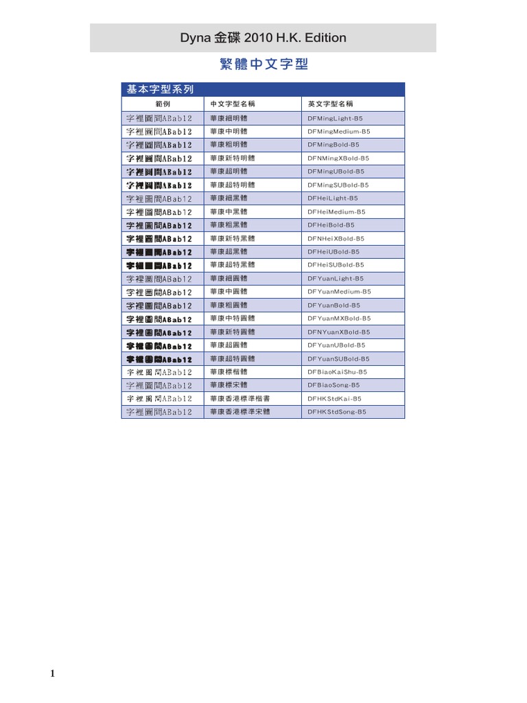 Dyna Font 2010 HK Edition | PDF