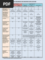 Form 1257 | PDF | Passport | Justice