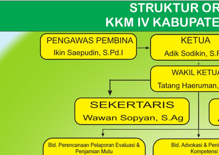 Struktur Organisasi KKM Iv | PDF