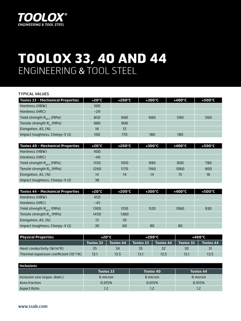 Toolox 33, 40 and 44: Engineering & Tool Steel | PDF | Hardness ...