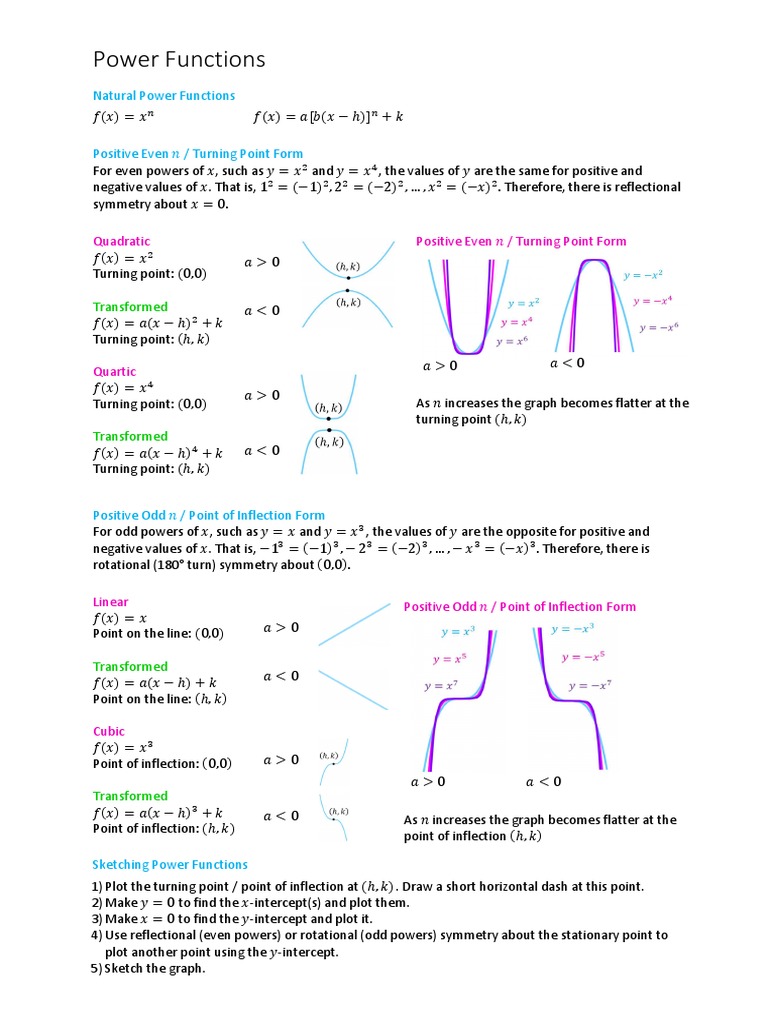 Power Functions 2021 | PDF | Asymptote | Zero Of A Function