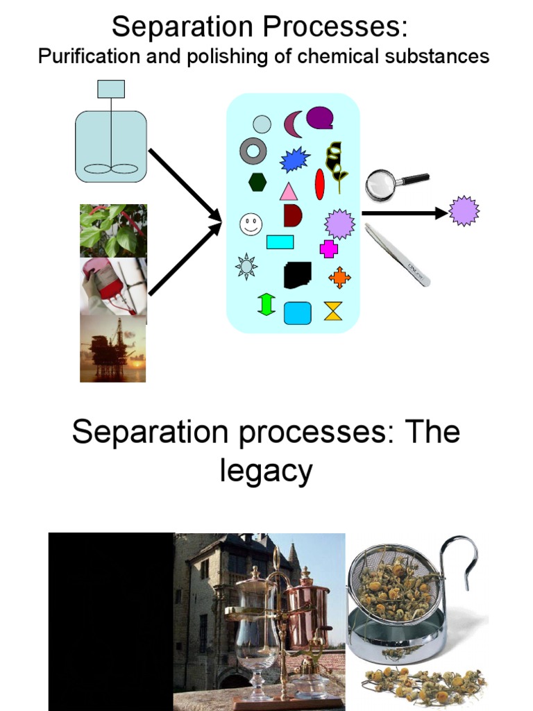 Purification and Polishing of Chemical Substances | PDF | Membrane ...