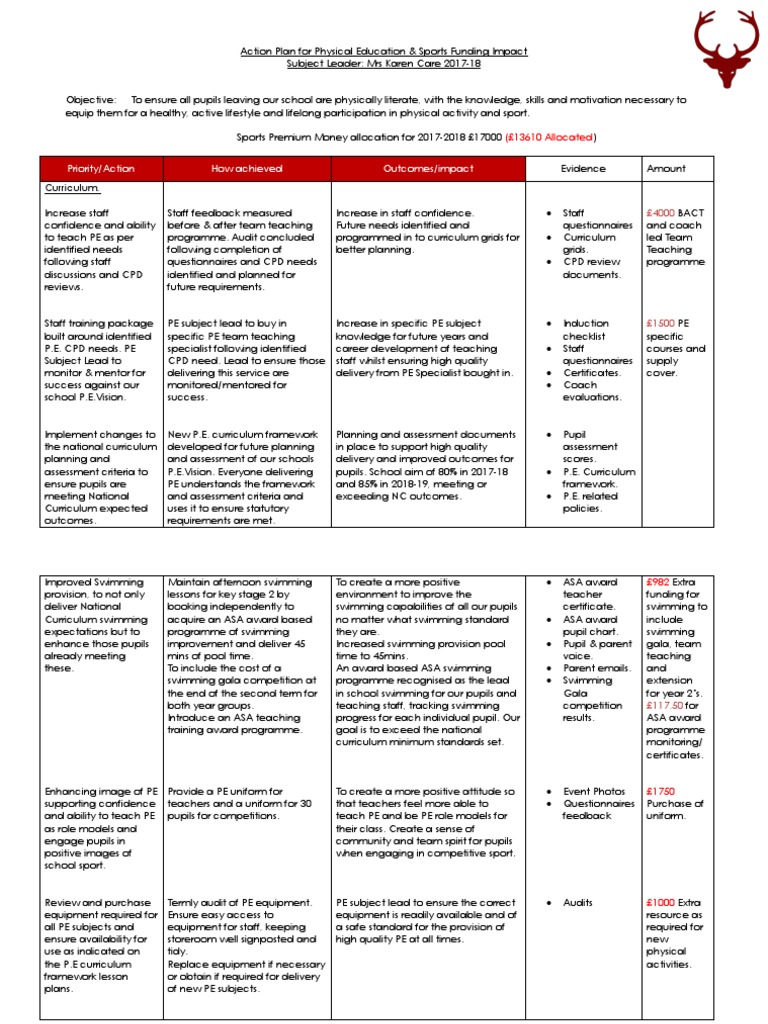 Priority/Action How Achieved Outcomes/impact: Curriculum | PDF ...