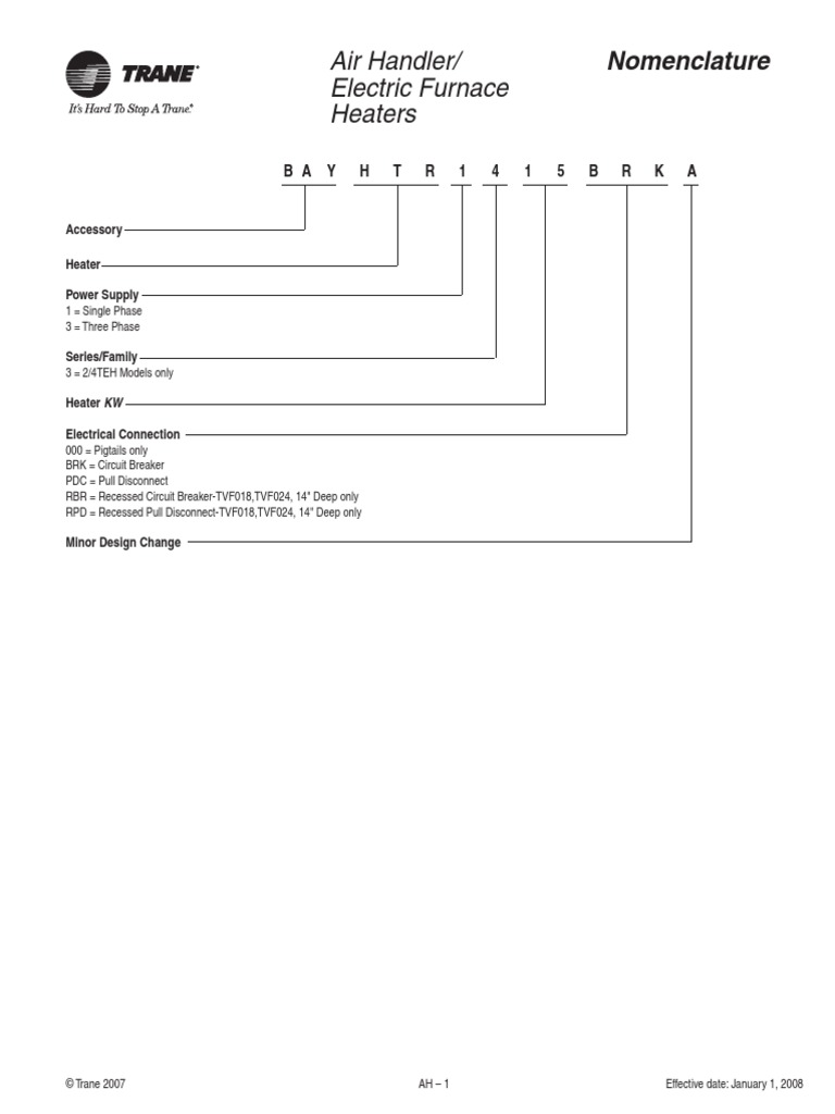 Air Handler/ Electric Furnace Heaters: Nomenclature | PDF | Duct (Flow ...