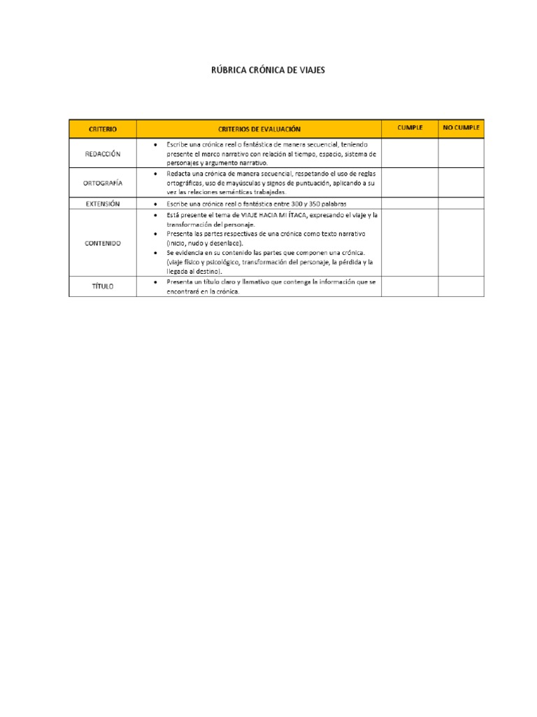 Rúbrica para Crónicas de Viajes | PDF