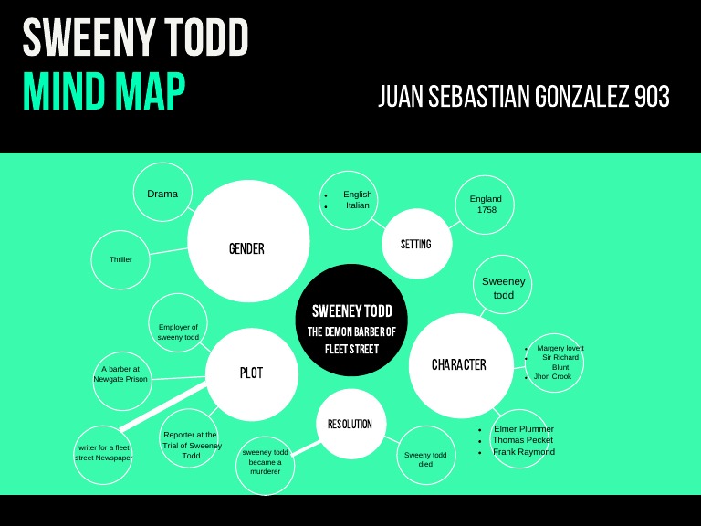 Minimalist Story Mind Map | PDF