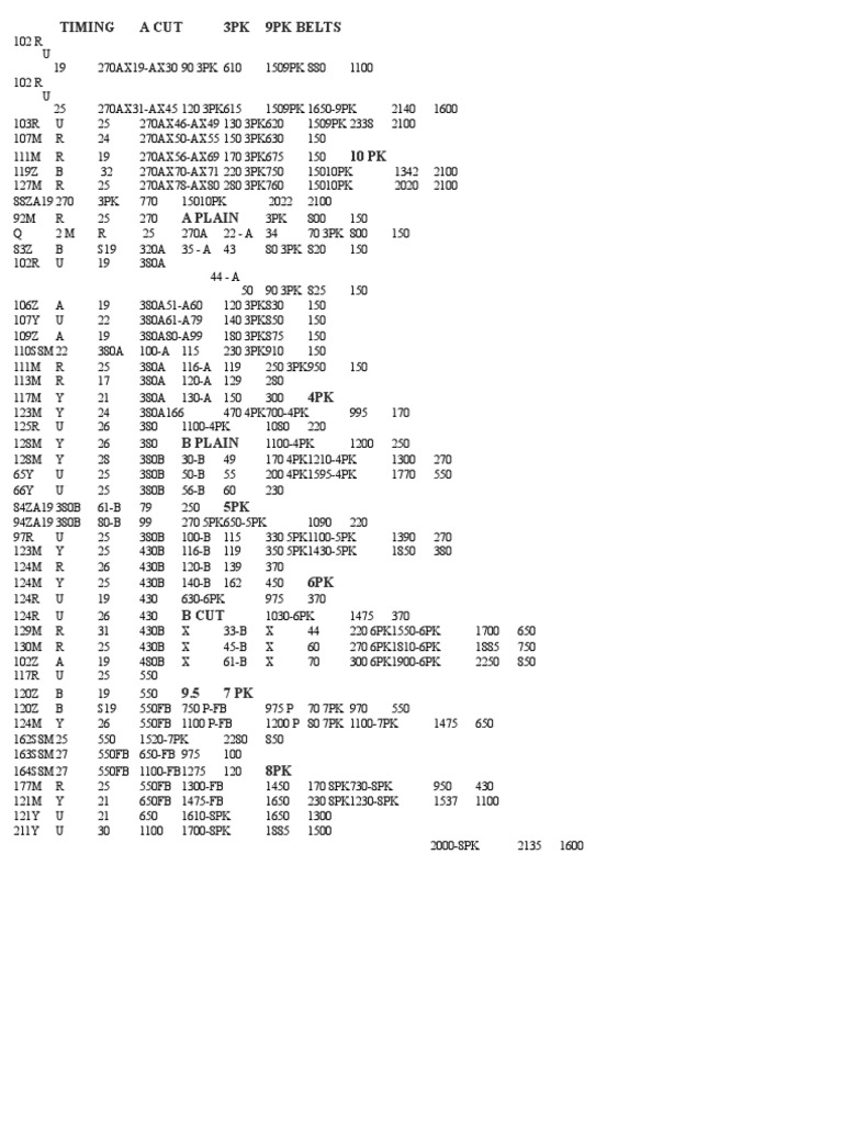 Timing Belt Sizes and Specifications | PDF