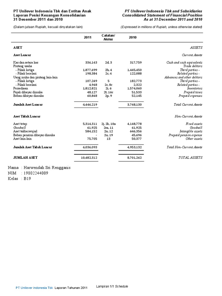 Analisis Laporan Keuangan PT. Unilever Harwendah Sri Rengganis ...