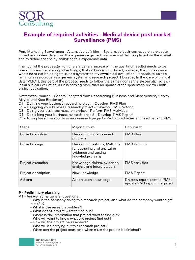 Example of MD PMS Activities | PDF | Statistics | Qualitative Research