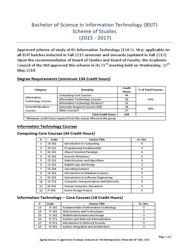 Bachelor of Science in Information Technology (BSIT) Scheme of Studies ...