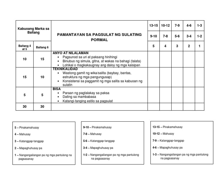 Pamantayan Sa Pagsulat NG Sulating Pormal | PDF