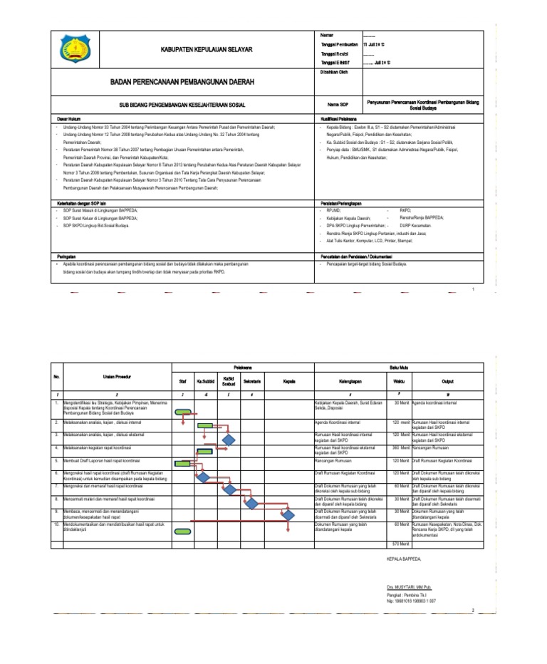 25 SOP-Bappeda Koord. Perencanaan Bidang Sosbud | PDF