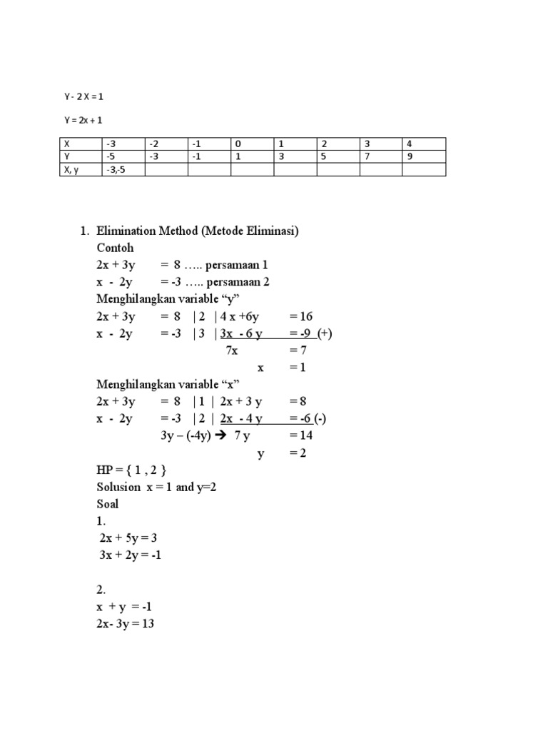 Metode Eliminasi Dan Subtitusi | PDF