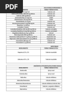 Codigo Oro | PDF | Especialidades Medicas | Medicina CLINICA