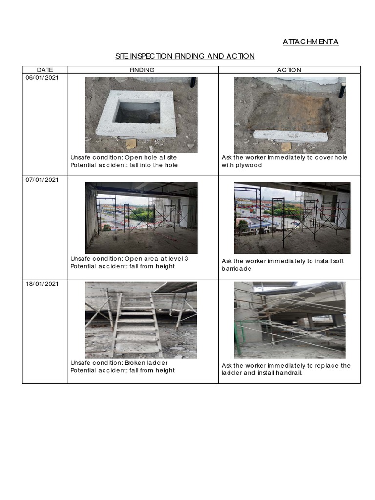 ATT A-Site Inspection | PDF