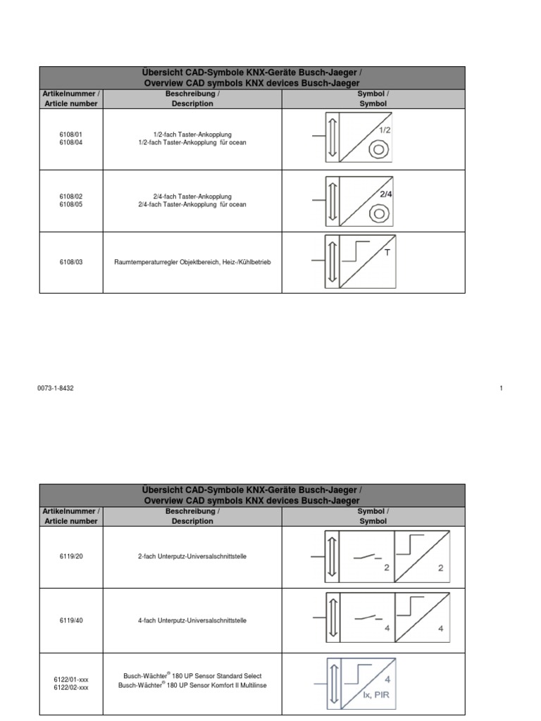 Simbologia KNX | PDF